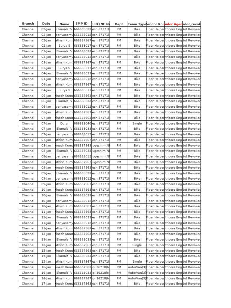 MUTHU TL PM aTTENDANCE bREAK UP - jAN 2025-JP042 | PDF
