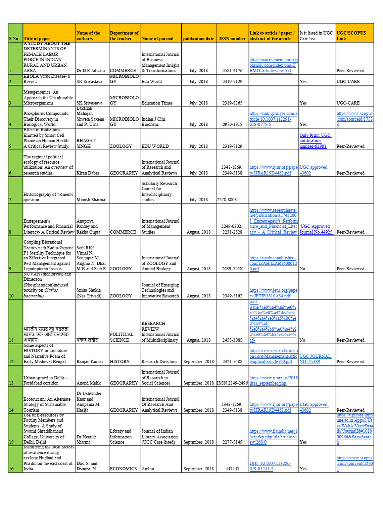 Research Papers Published in 2018 | PDF