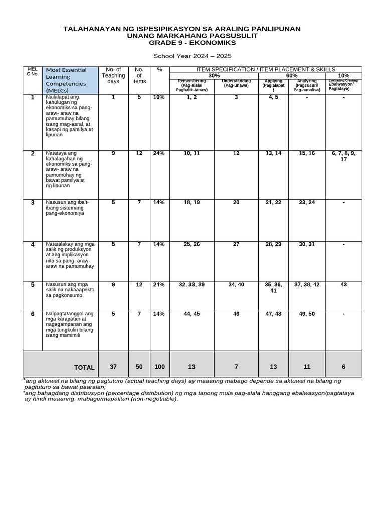 AP9_Q1_TOS_SY2024-2025 | PDF