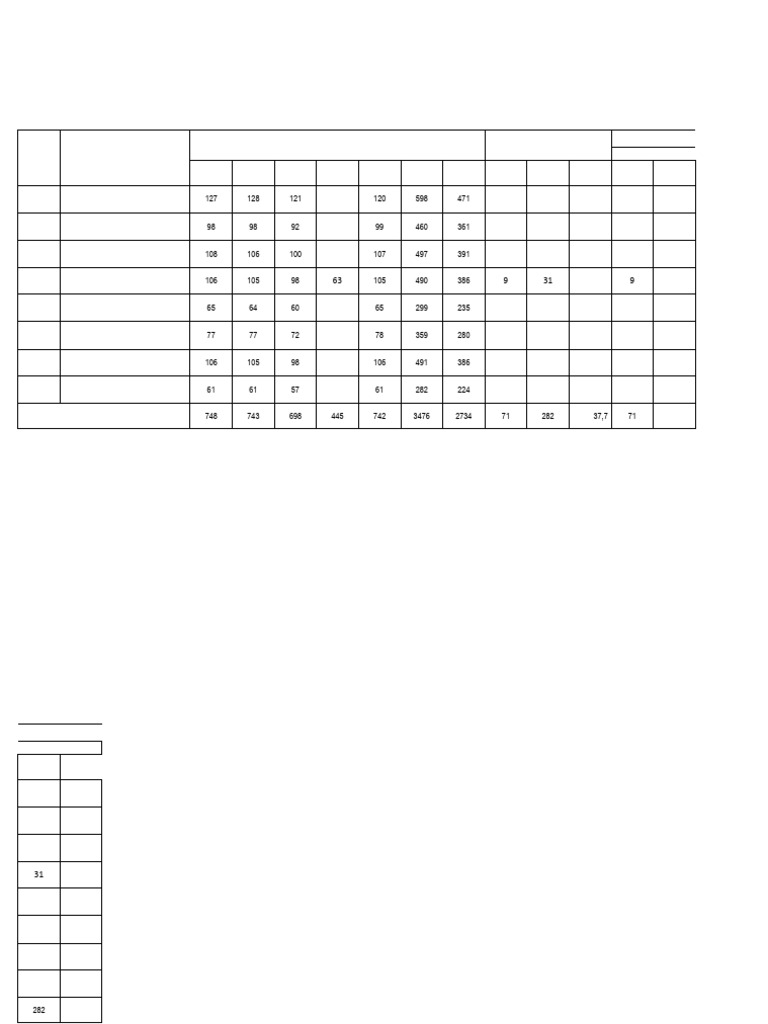 Lap, Bumil, Bulin, BBL | PDF