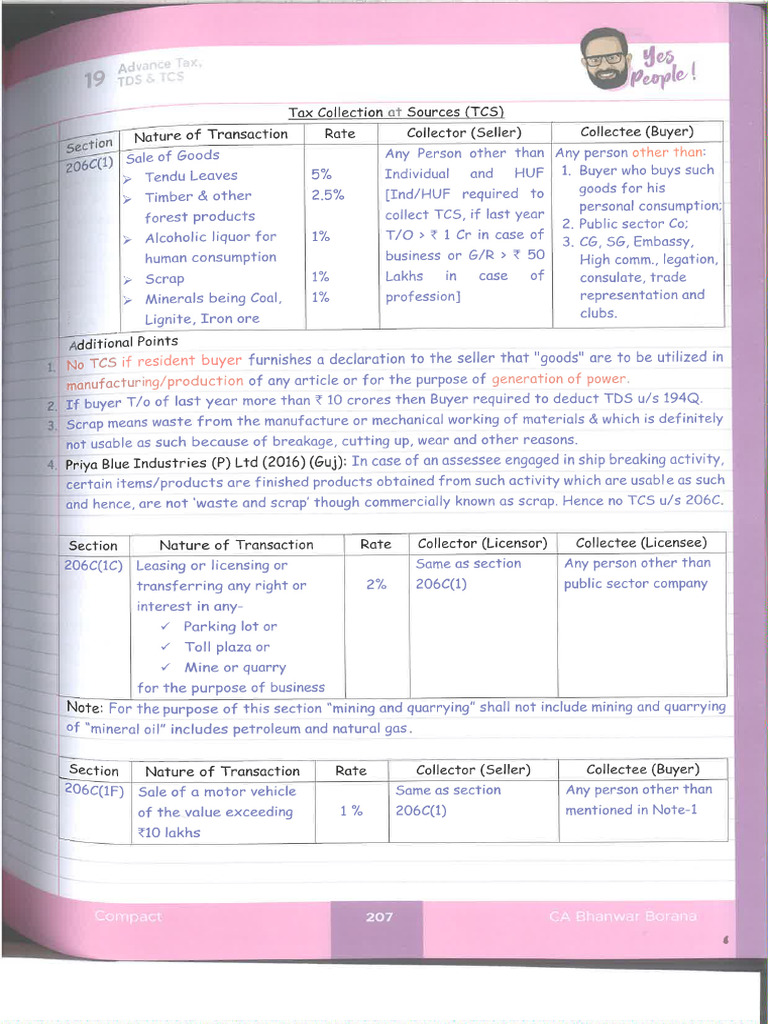 BB Sir - Compact Nov 24 (CAF) - 223 | PDF | License