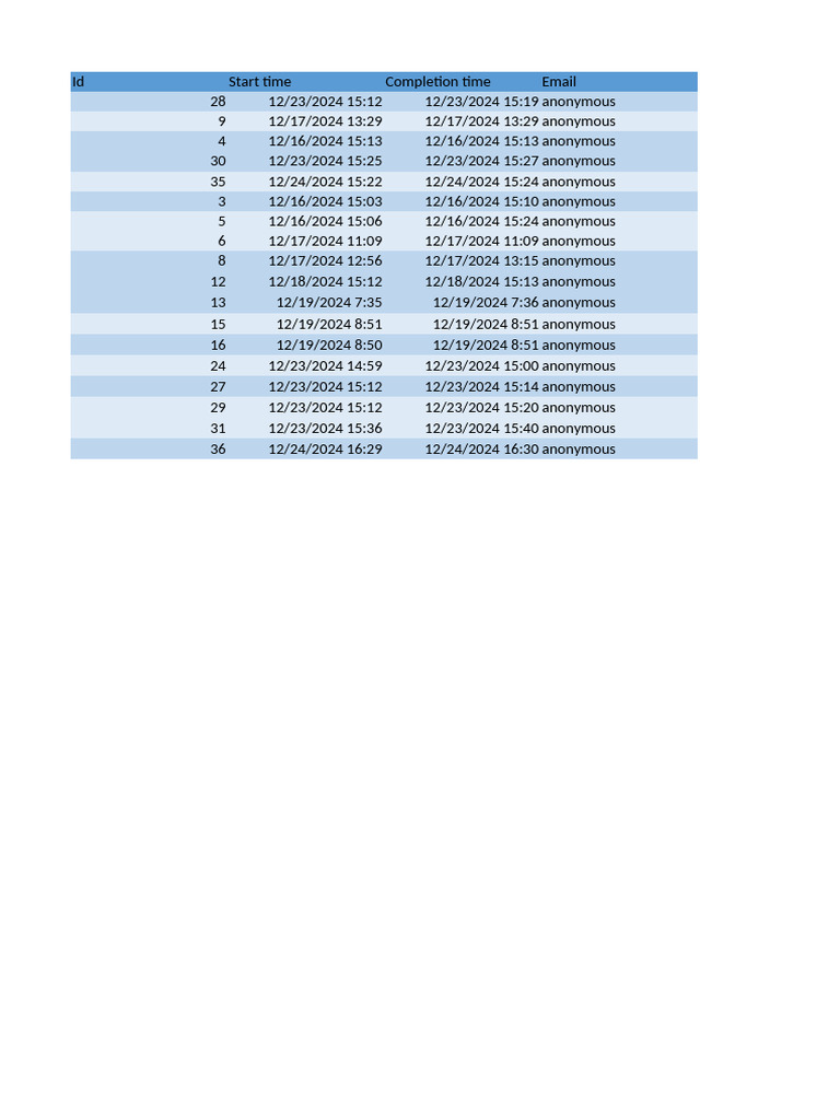 Tai-Thao Wedding Shuttle Bus | PDF