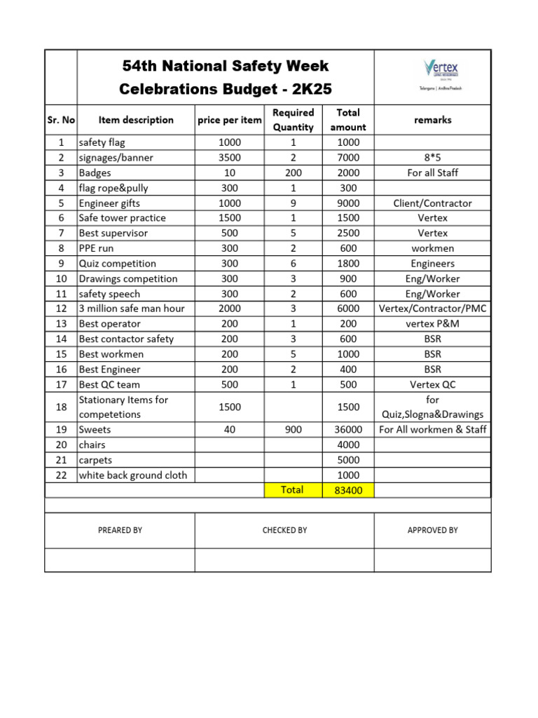 SAFETY BUDGET 02 | PDF