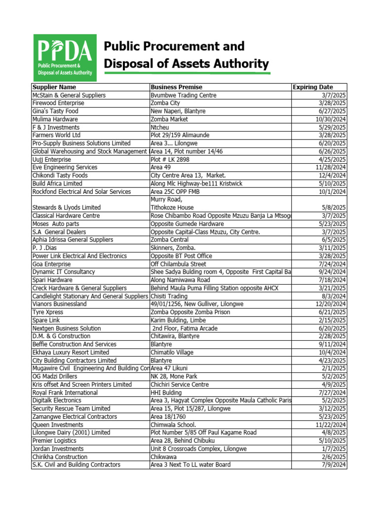 List of Registered Suppliers | PDF