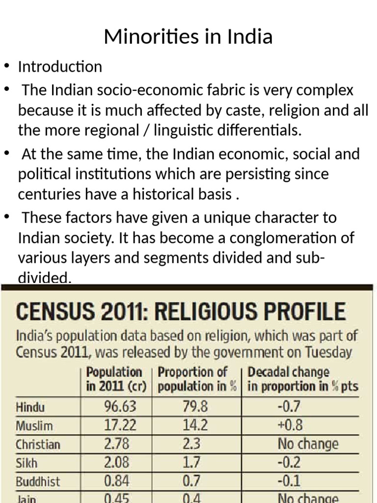 Challenges Faced by Minorities in India | PDF | Minority Group | Social ...