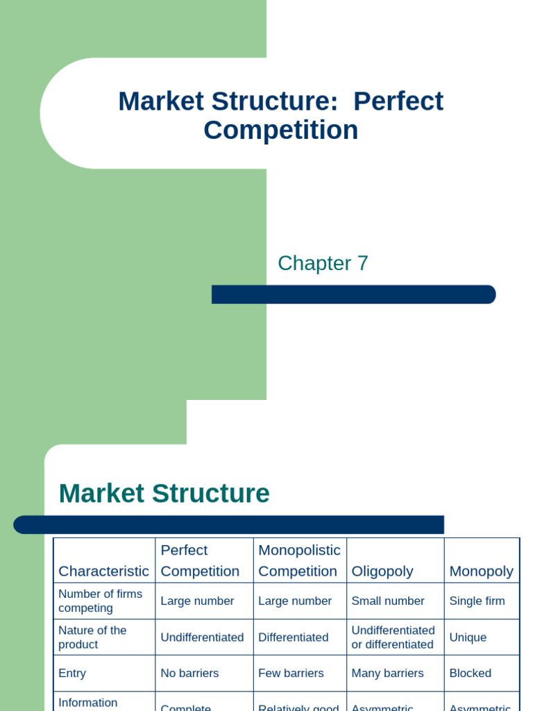 Chapter 7 - Market Structure | PDF | Profit (Economics) | Monopoly