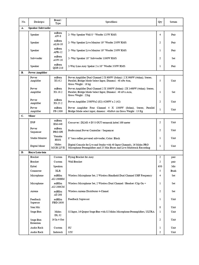 project sound system bali | PDF | Loudspeaker | Sound Recording