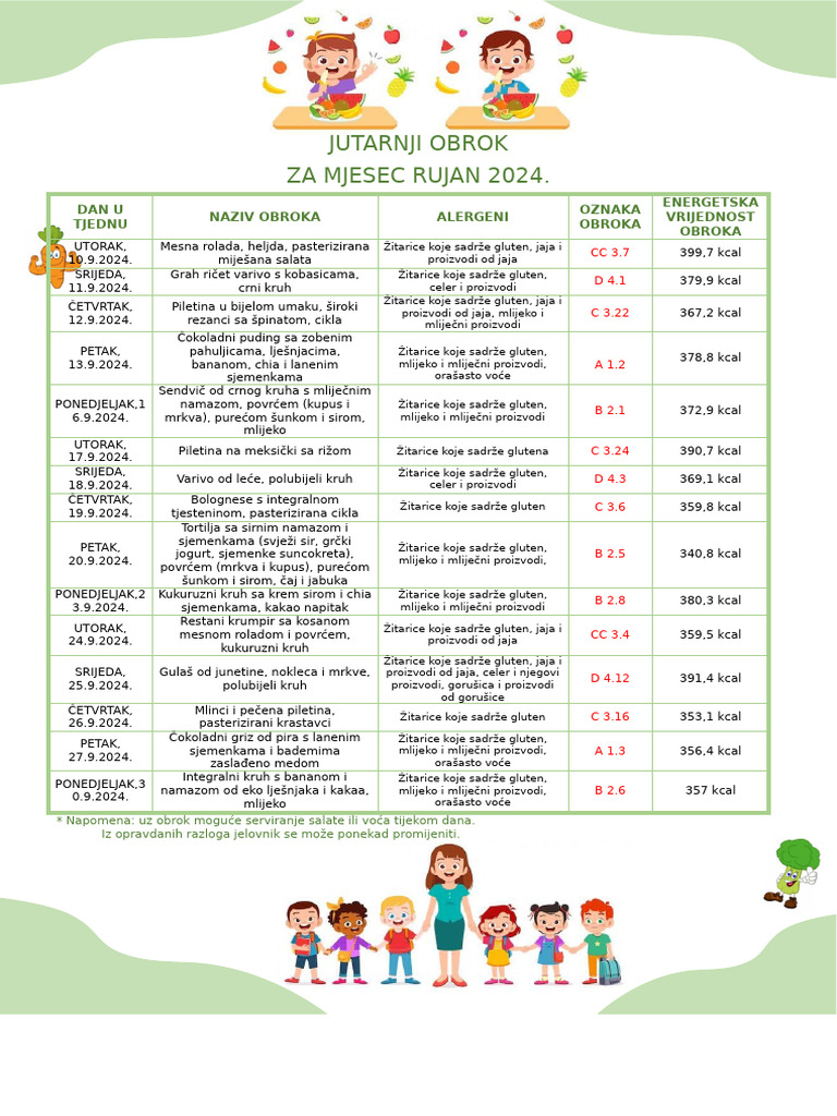 Jelovnik Skolske Kuhinje Za Rujan 2024. 2 | PDF