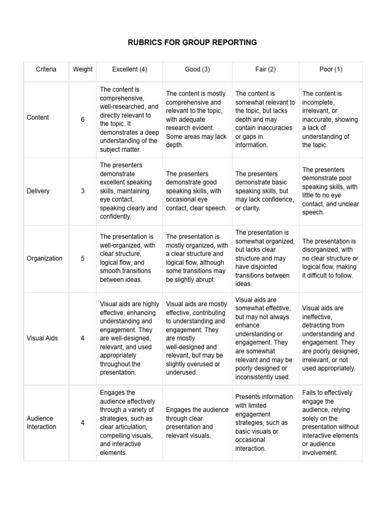 Rubrics & Reminders For Group Reporting | PDF | Human Communication ...