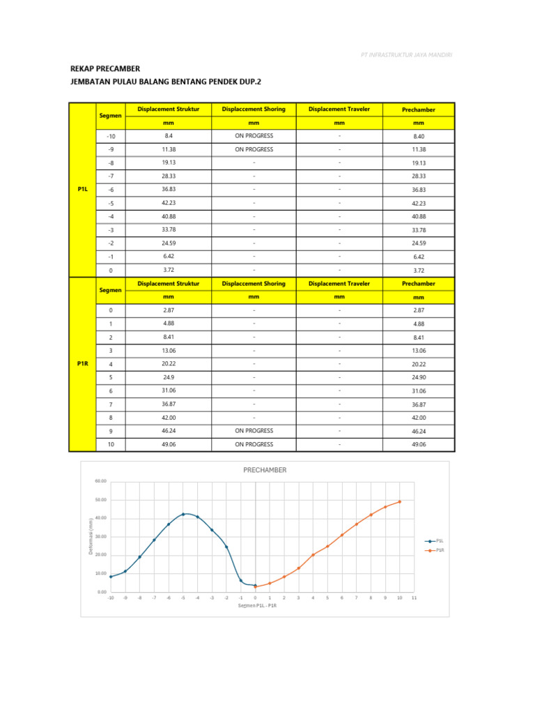 6. Rekap Precamber 2 | PDF