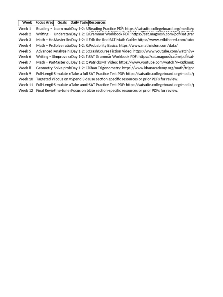 12-Week SAT Study Plan Guide | PDF | Mathematics | Computer File Formats