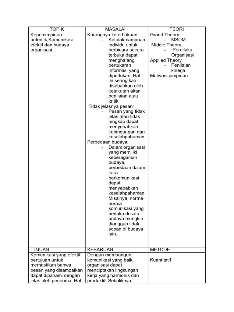 Rmc Penelitian Ridho Anugrah | PDF