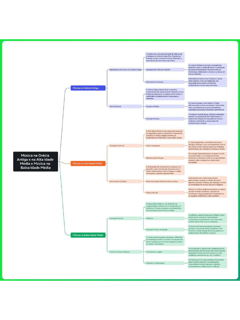 Mapa conceitual | PDF