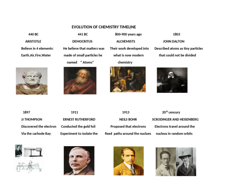 Evolution of Chemistry Timeline | PDF