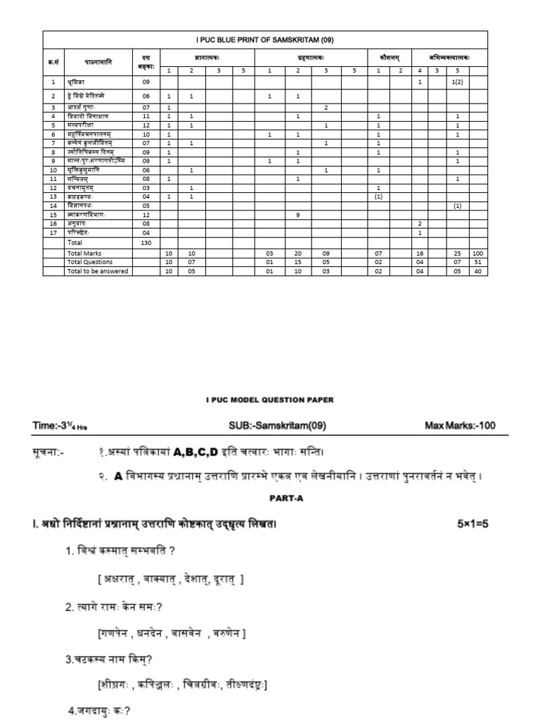 I PUC 2023 MQP SANSKRIT Physics Pep Talk - 29b6ce4a E0e4 4a55 9b61 Aa33b95bf4f8 | PDF