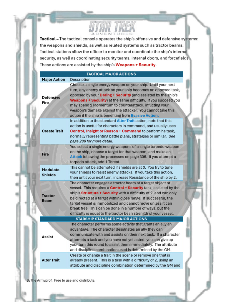 Tactical Station Cheat Sheet | PDF | Torpedo | Ships