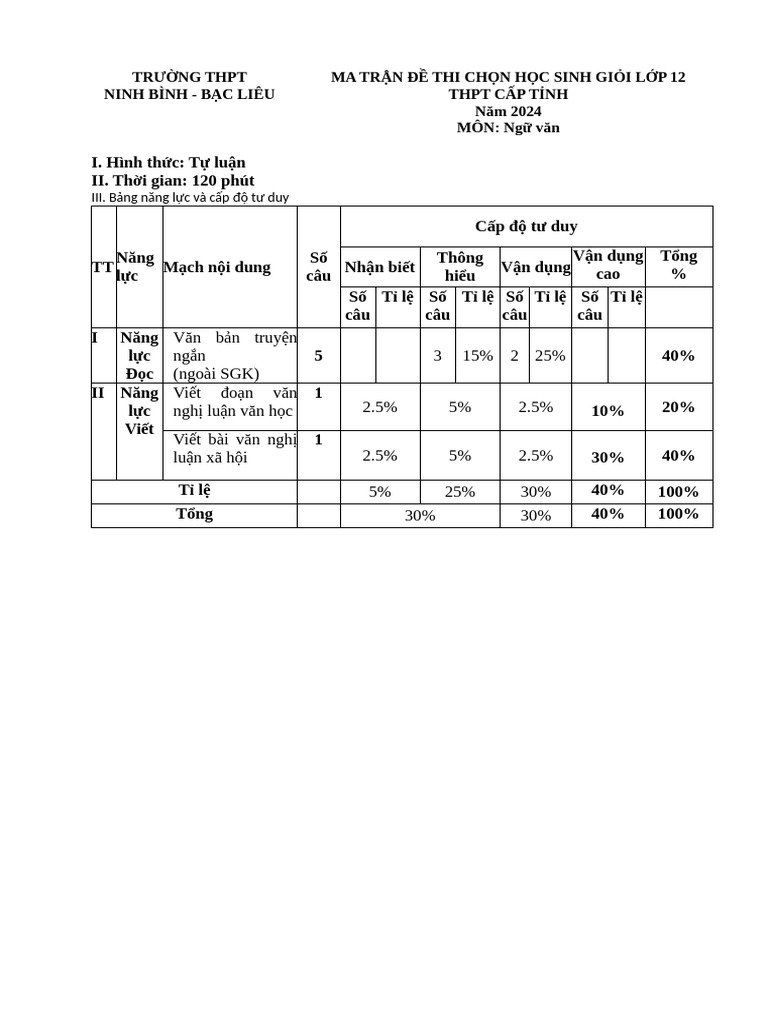 6 Nguvan TR12 HSG12 2024 DE SO 2 | PDF