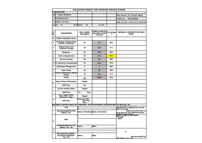Valuation Format For SSS Saboo Brothers Vijayawada 19.04.2024 | PDF