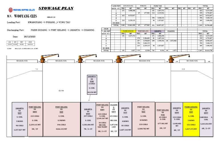 Cargo Stowage Plan for M.V. Wooyang Cles | PDF