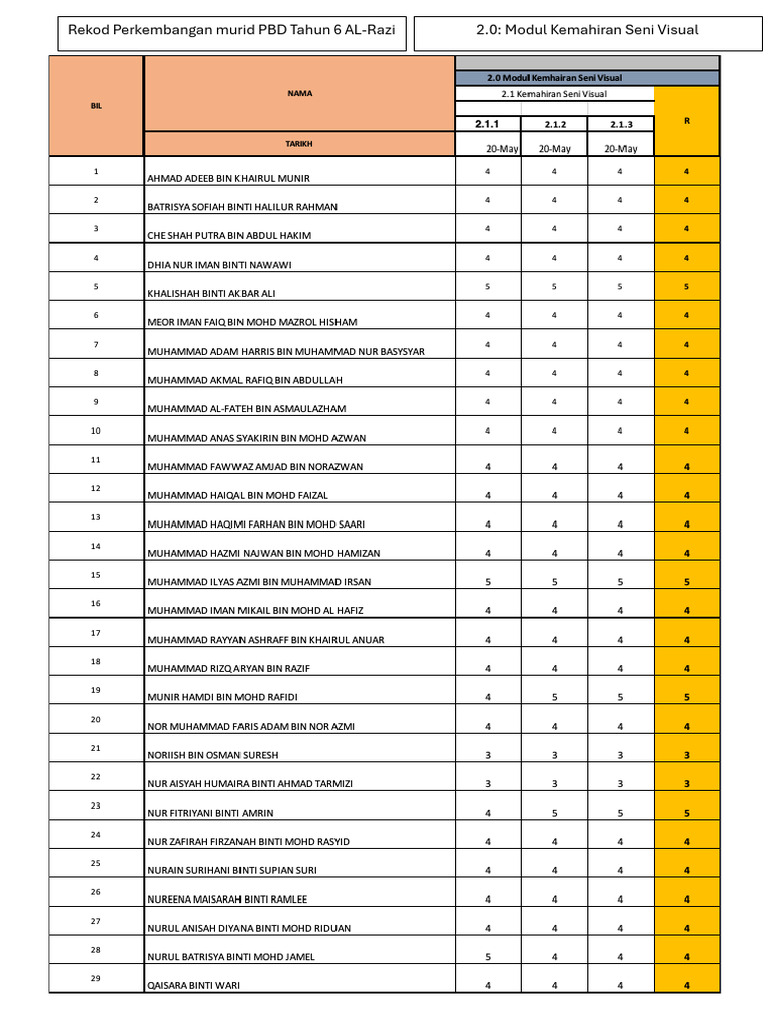 PBD 6-Al Razi_PSV_Modul Kemahairan Seni Visual | PDF