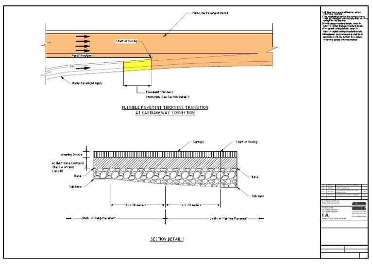 SD 6-5-103 Flexible Pavement Thickness Transition Rev-4 | PDF