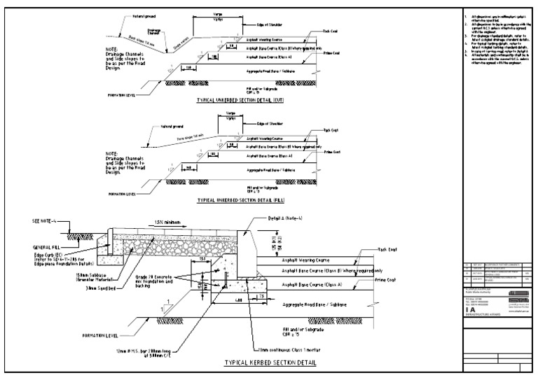 Pavement Edge Section Detail | PDF