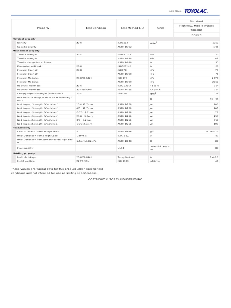 Abs Toyolac 700 X 01 - Data Sheet | PDF