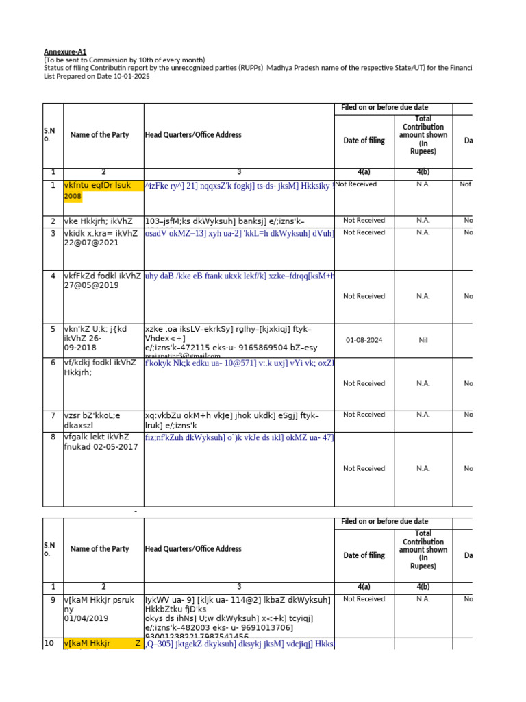 Annexure-A1 (1) | PDF