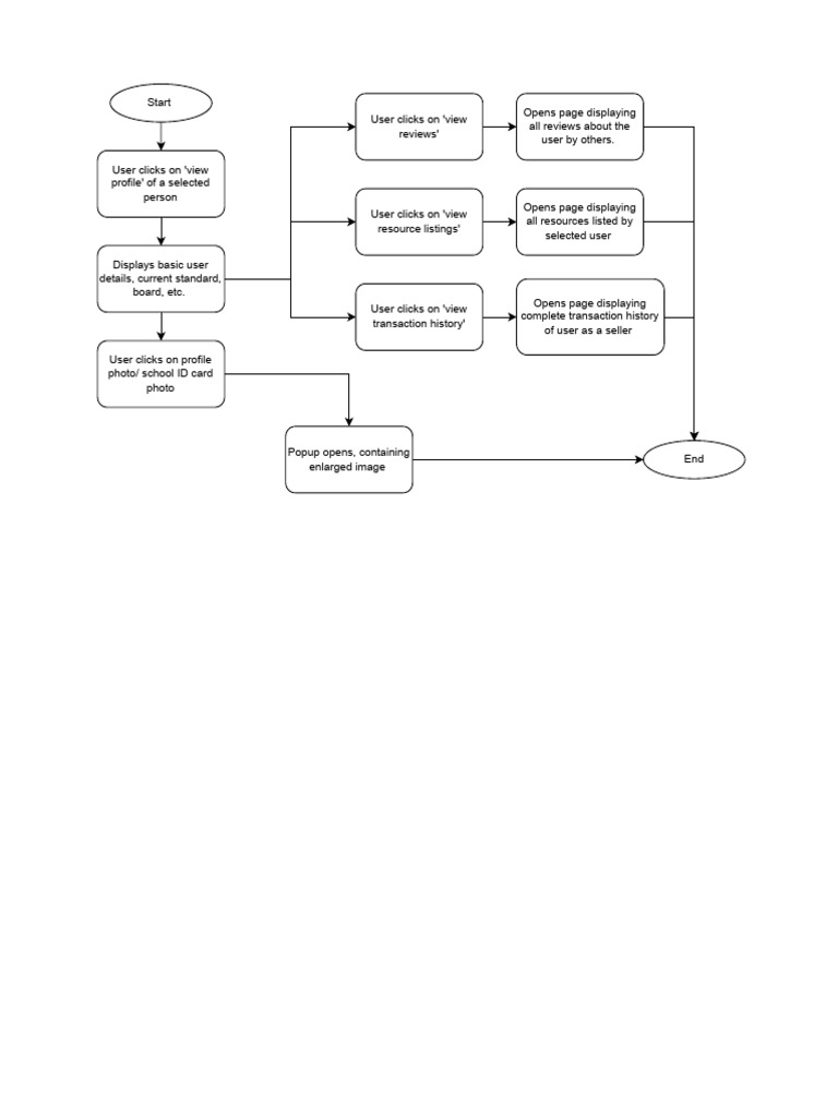 Viewprofile Drawio | PDF