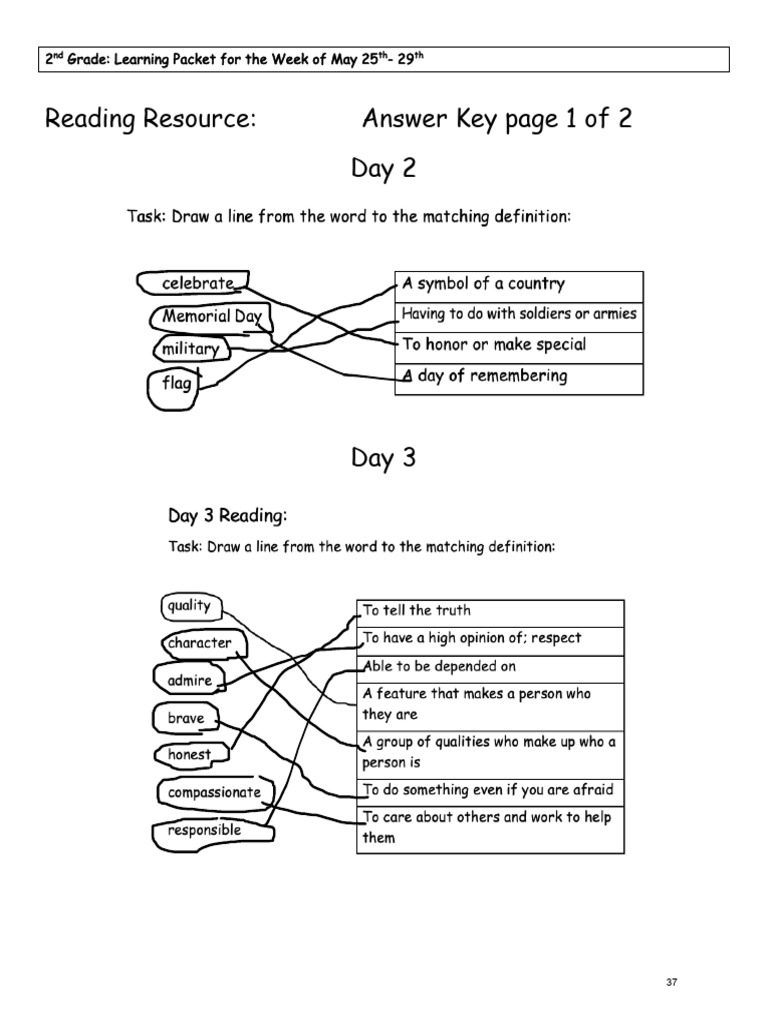 ReadingResource-AnswerKey | PDF