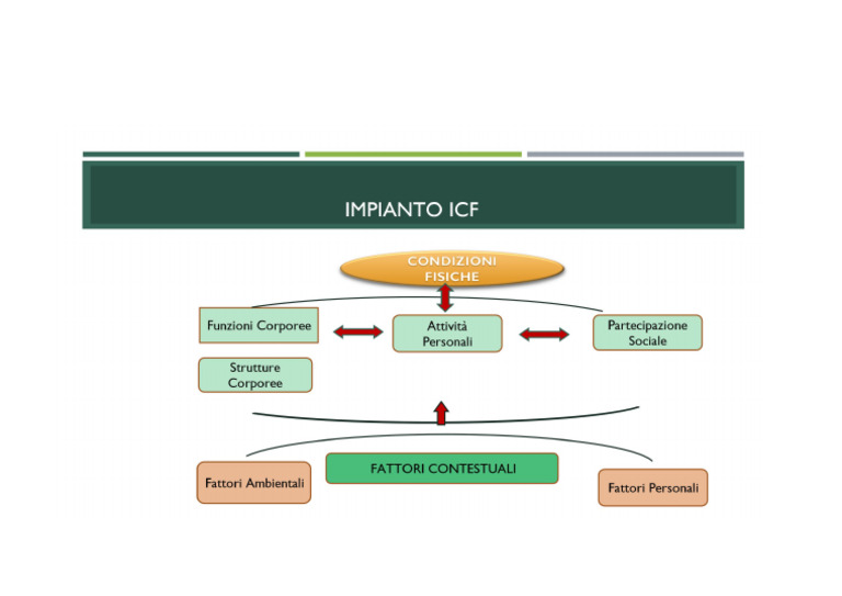 IMPIANTO ICF (1) | PDF