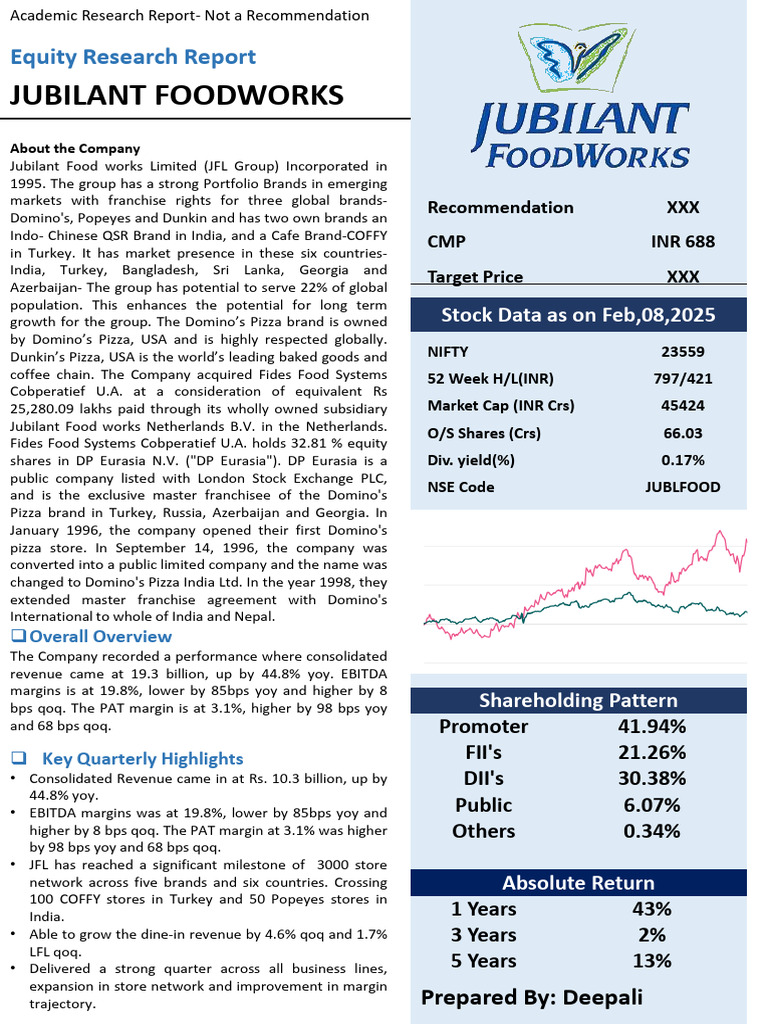 Jubilant Foodworks Report | PDF | Inflation | Economies
