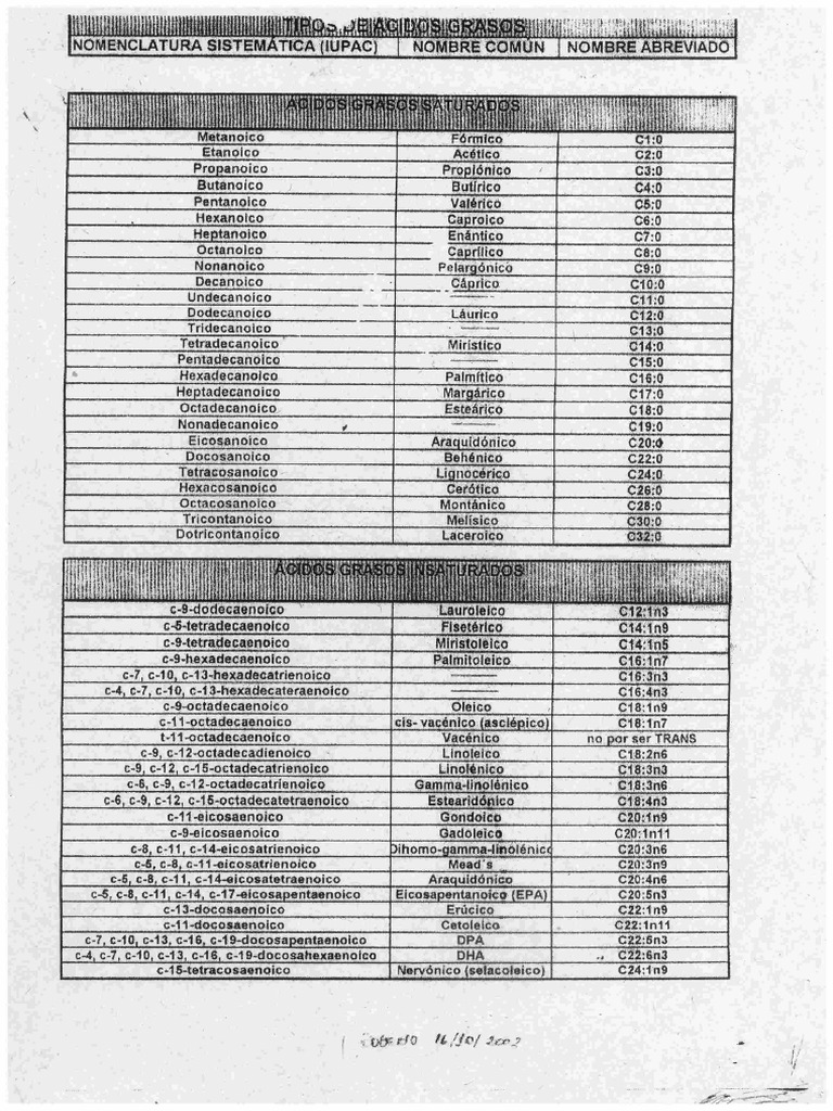 Ácidos Graxos - 240924 - 080112 | PDF