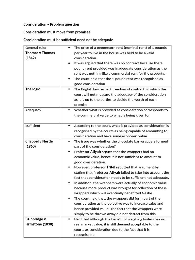 Consideration Final Prep | PDF | Consideration | Estoppel