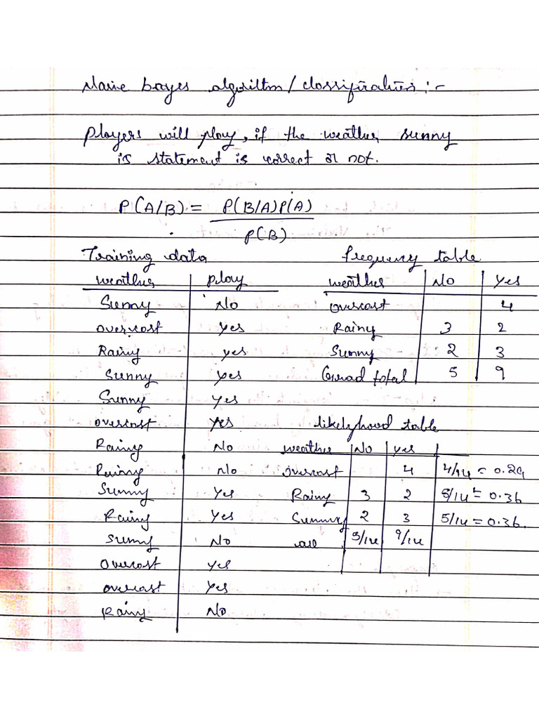 Naive Bayes Algorithm | PDF