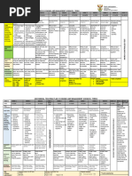 Grade 7 EMS Term 3 Planning CAPS With Activities | PDF ...