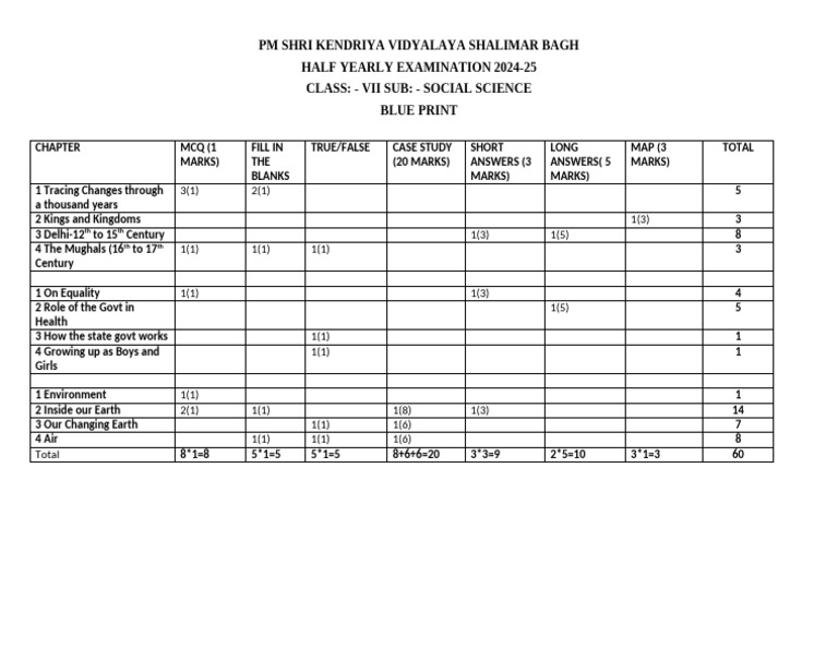 7th SST Blue Print | PDF