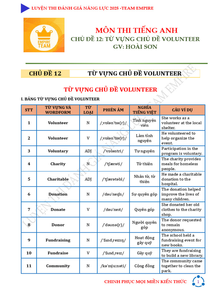 CHỦ ĐỀ 12 - TỪ VỰNG CHỦ ĐỀ VOLUNTEER PDF | PDF