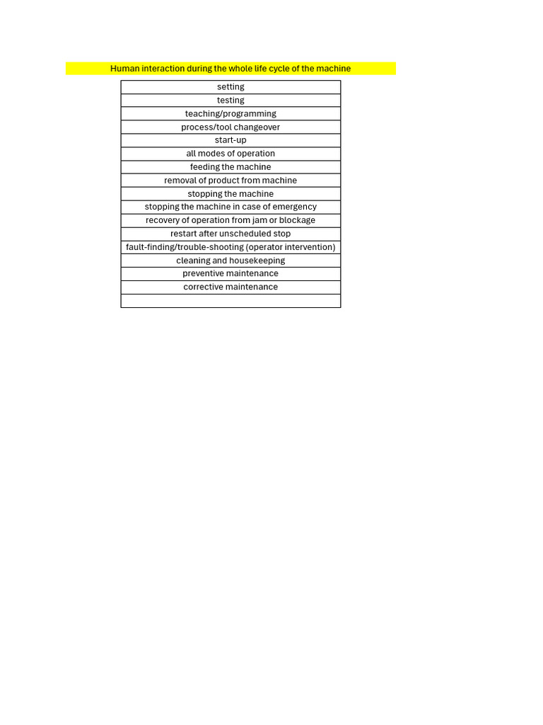 MAchine Risk Assesment Mrthod 2025 | PDF