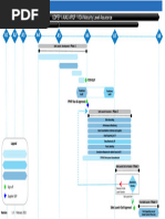 IATF 16949 Turtle Diagram Overview | PDF | Performance Indicator ...
