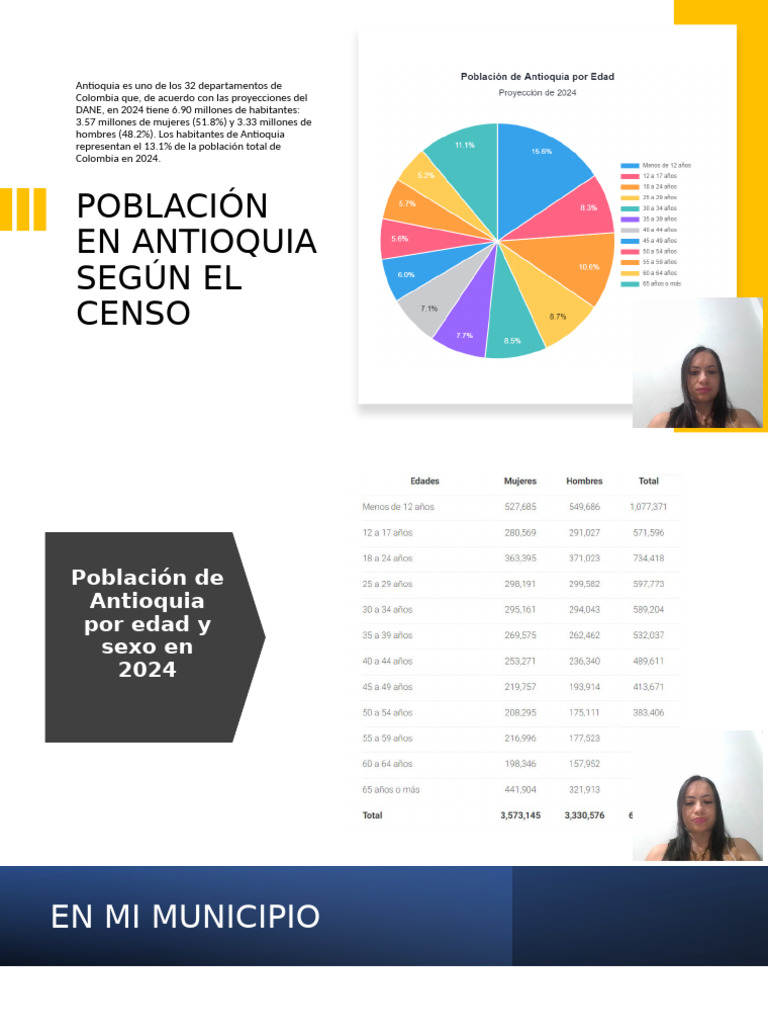 Población en Antioquia Según El Censo | PDF