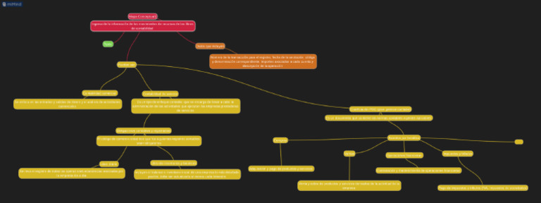 Mapa Conceptual1 | PDF
