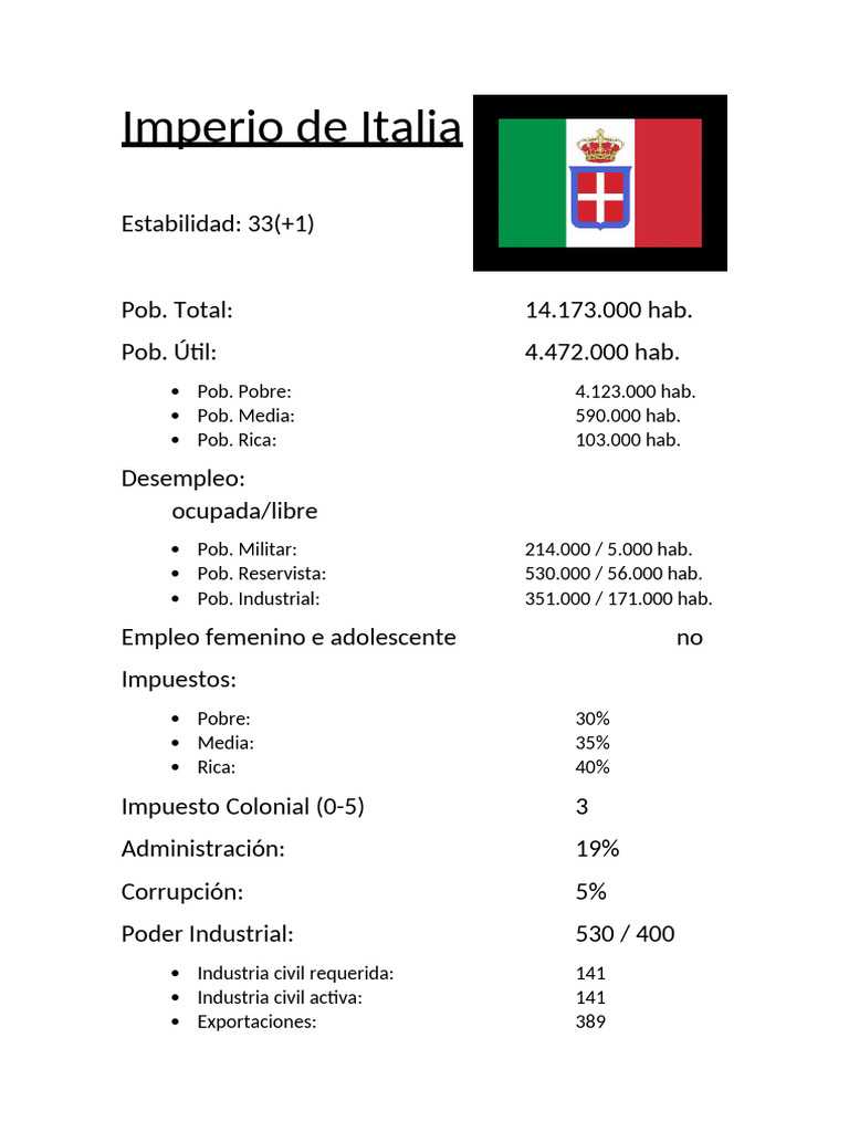 Análisis del Imperio Italiano | PDF