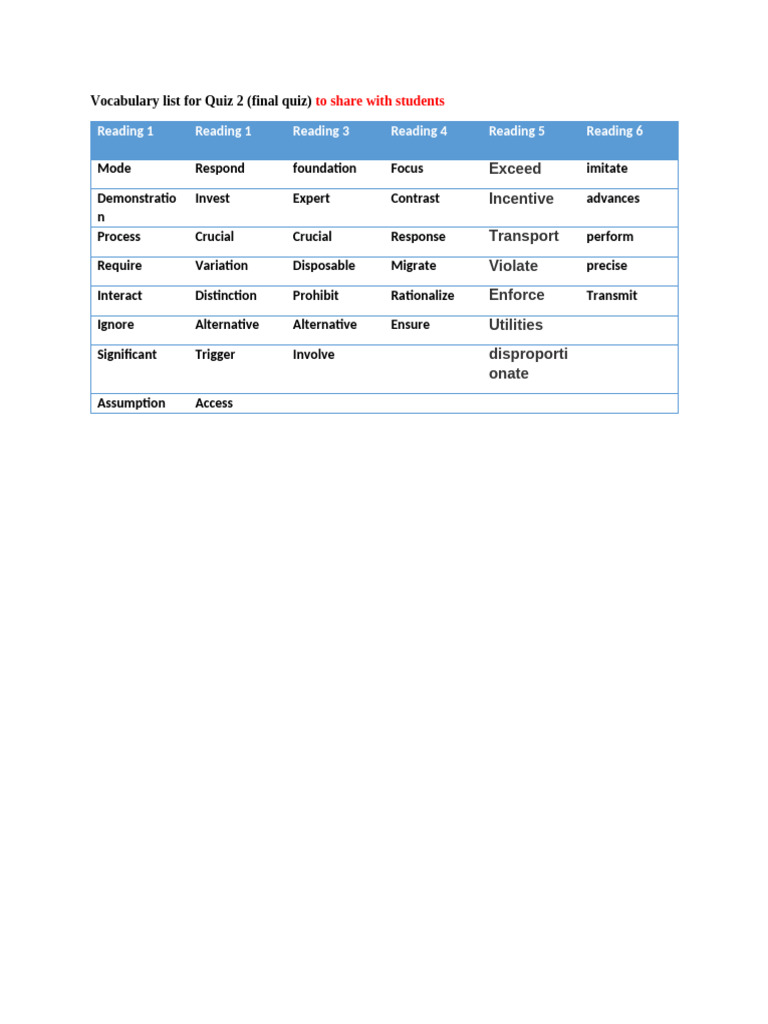 101 Reading- Vocabulary List | PDF