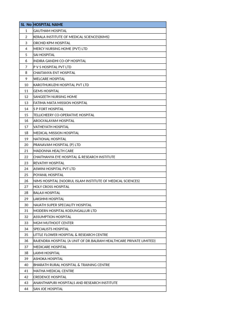 Kerala Hospital Directory List | PDF | Kerala