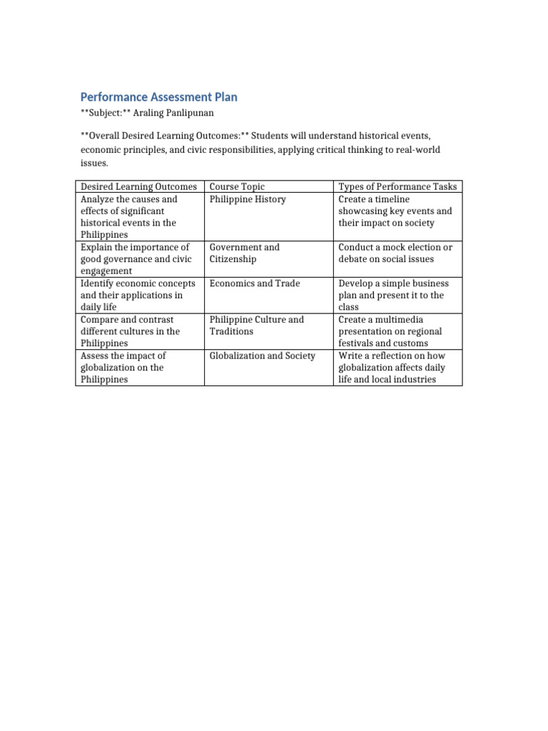 Performance Assessment Plan AP | PDF