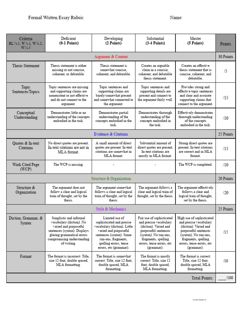 Official Formal Written Essay Rubric With Feedback | PDF | Syntax ...