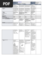 LAS Math3 Q2 Week-2 v.2 | PDF | Copyright | Mass