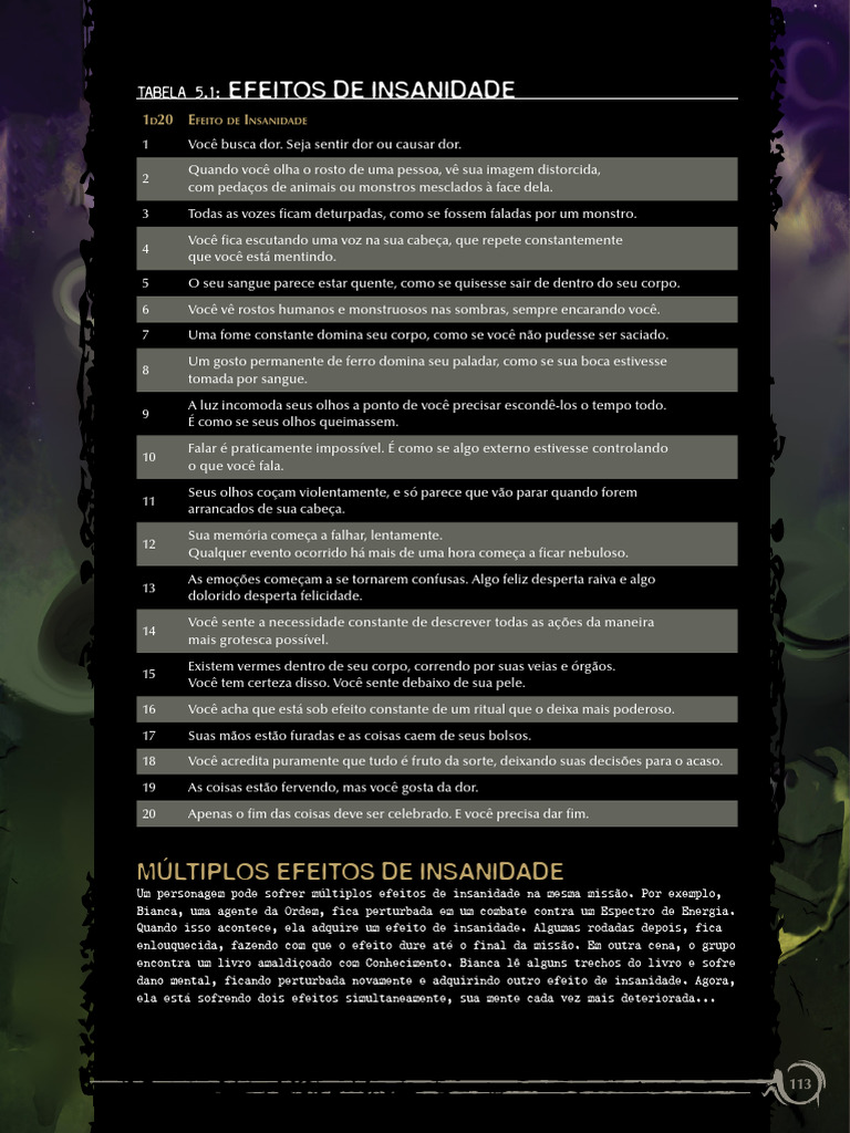 Efeitos de Insanidade-Ordem Paranormal | PDF | Dor | Olho
