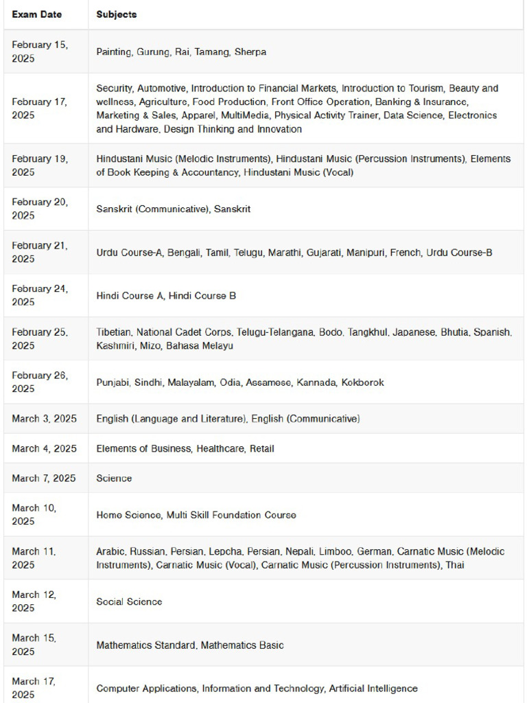 CBSE Tentative timetable | PDF